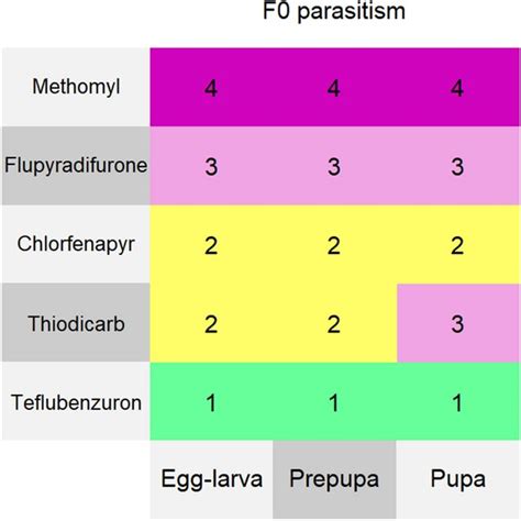 Heatmap Diagram Of The Classification According To The International