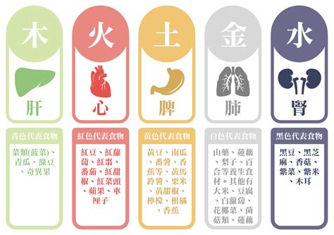 掌握五色飲食的要訣 Batata Greens Veg eShop 甘薯葉素食eShop