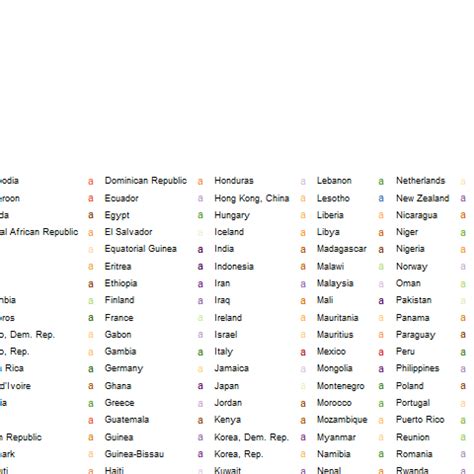 R Adding A Key To An Animated Ggplot Stack Overflow