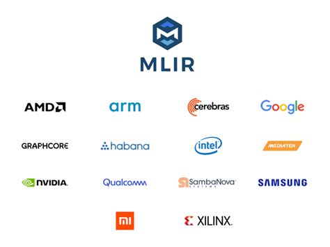 Mlir Accelerating Ai With Open Source Infrastructure F A E M M Host
