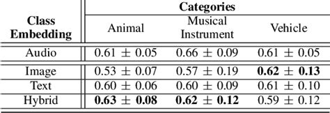 Zero Shot Audio Classification Using Image Embeddings