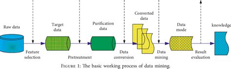 Figure 1 From The Intervention Of Data Mining In The Allocation