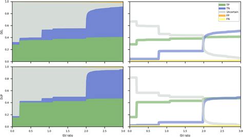 Isv Ratio In The Combined Approach For Evaluation Of Cnv Losses Del Download Scientific