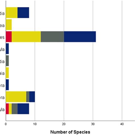 Stacked Bar Plots Showing Distribution Of Sex Biases In Rtp Rough And