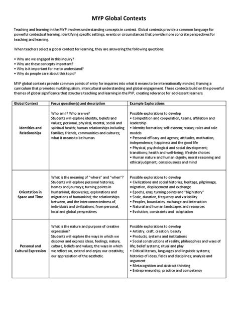 Myp Global Contexts Pdf Human Identity Social Science