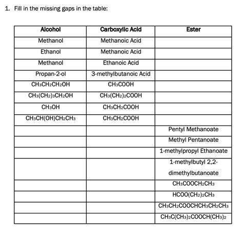 Solved 1 Fill In The Missing Gaps In The Table