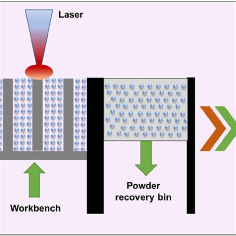E Schematic Diagram Of The Experiment Download Scientific Diagram