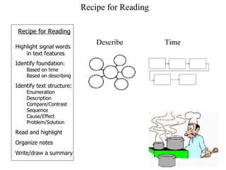 Ss Text Structure PPT
