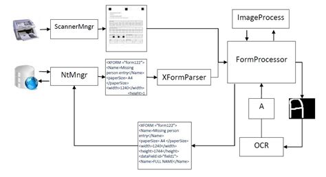 Foundationgsocgeganage Sahana Wiki