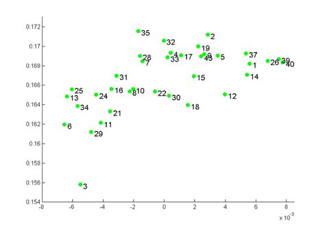 8 Spectral Clustering On The Patient Affinity Matrix Download