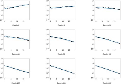 Figure 1 From A Law Of Data Separation In Deep Learning Semantic Scholar