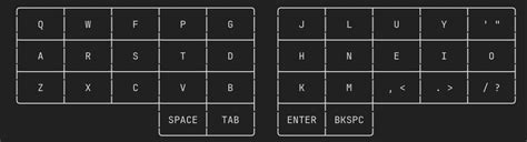 Ferricy Building A Custom Key Split Keyboard Prajwal S N
