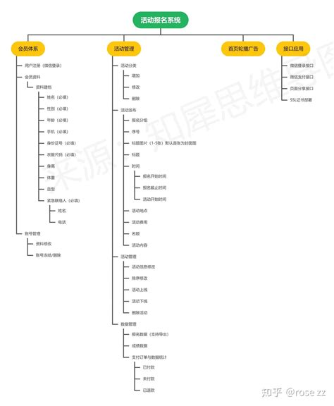 组织架构图模板大全，20张高清组织架构图模板合集分享 知乎