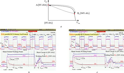 Shunt Switching Waveforms Between Different Working Points With Set IV Download Scientific
