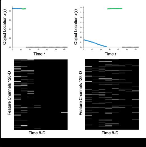 Examples Of Feature Maps For Each Column The Top Figure Shows The Download Scientific Diagram