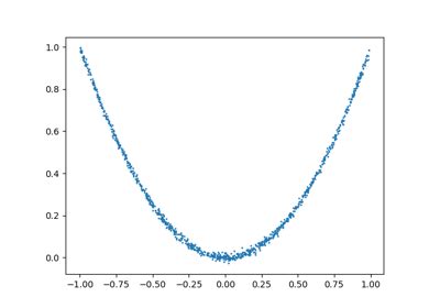 Distance Correlation Dcor 0 6 Documentation
