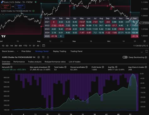 Automated Trading With Pine Script A Comprehensive Guide