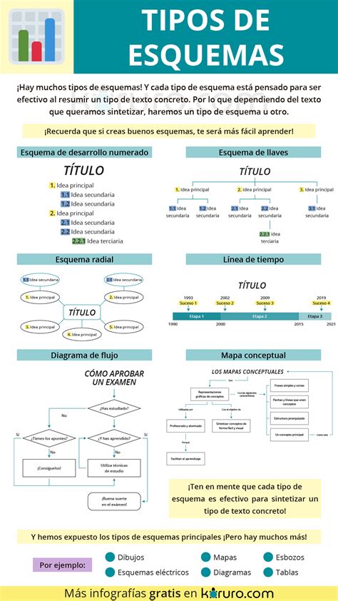 Esquema Posselt Guía Completa