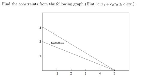 Solved Find The Constraints From The Following Graph Hint