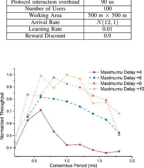 Figure 2 From A Dynamic Consensus Scheme For Unlicensed Spectrum Sharing In Heterogeneous