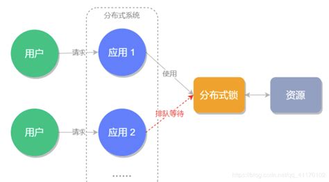 Springboot整合redis实现分布式锁的方法 开发技术 亿速云
