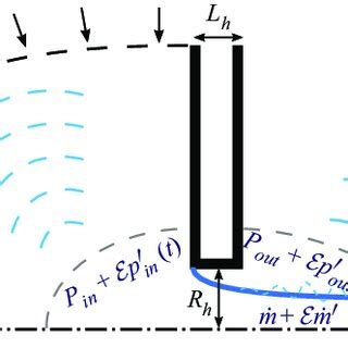 Sketch Of The Open Open Configuration Download Scientific Diagram