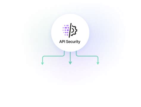 Enable Api Governance