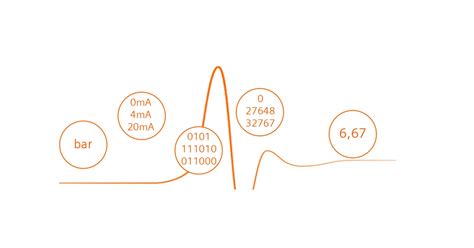 ANALOG MEASUREMENTS IN PLC CONTROLLERS Blog Related To Industrial Automation PLC HMI