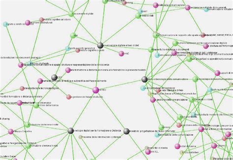 Example Of A Dynamic Polymorphic 3d Animated Conceptual Map Without
