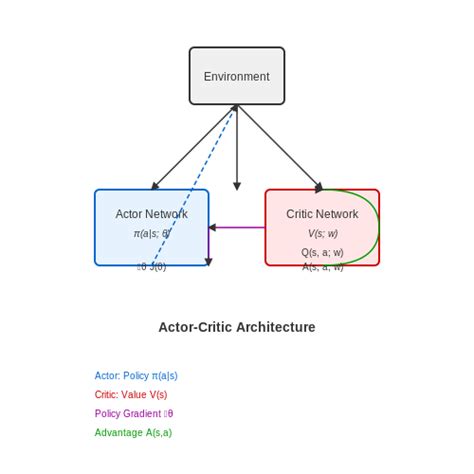 Reinforcement Learning Core Concepts Ai Tutorial Next Electronics