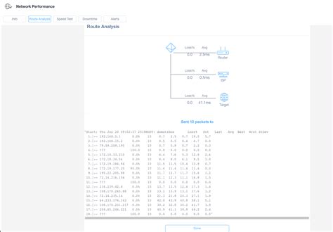 Network Performance Features Improves The Visibility On Your Network