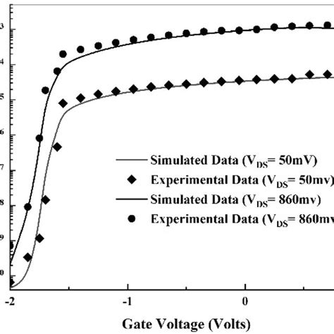 Flowchart Depicting The Simulation And Verification Of Analytical Model Download Scientific