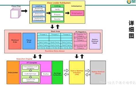 尚硅谷2020最新版宋红康jvm教程持续更新中java虚拟机详解，jvm从入门到精通 Ppt课件尚硅谷jvmppt百度网盘 Csdn博客