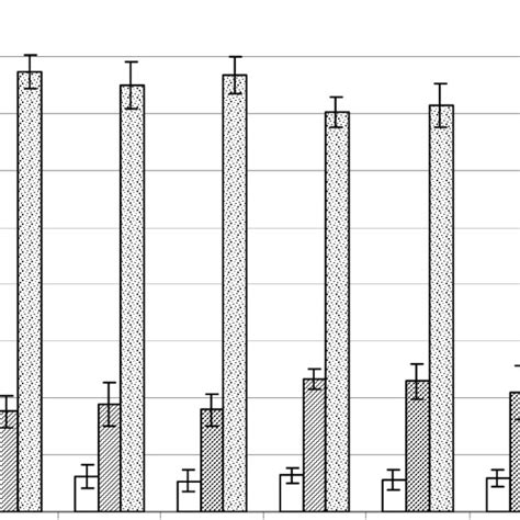 B Sex Differences In The Fiber Type Composition Of The Extensor Download Scientific Diagram