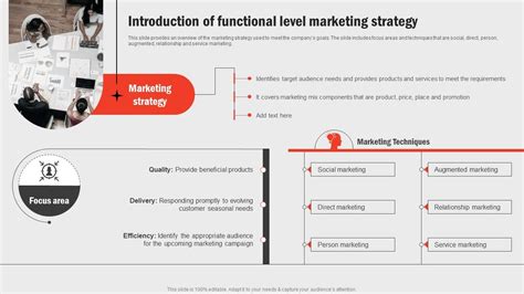 Introduction Of Functional Level Marketing Business Functions Improvement Strategy Ss V Ppt Sample