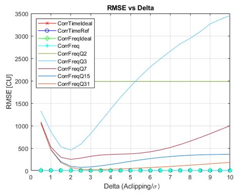 Rfi Detection And Mitigation For Advanced Correlators In Interferometric Radiometers