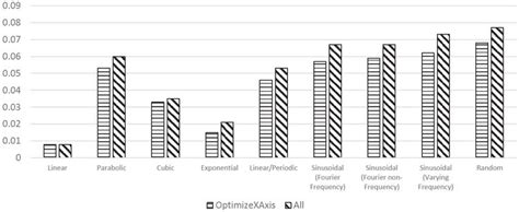 The Comparison Of The Computation Time Of The Sub Algorithm Download Scientific Diagram