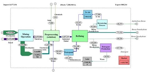 Mining An Open Access Journal From MDPI