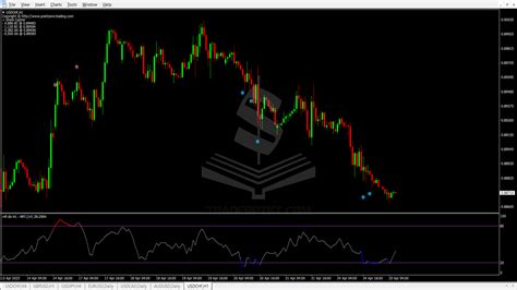 Indicator MFI Divergence