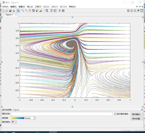 Matlab Simulink 车辆二自由度质心侧偏角，横摆角速度相平面程序，可以自己改参数，附说明simulink相平面 Csdn博客