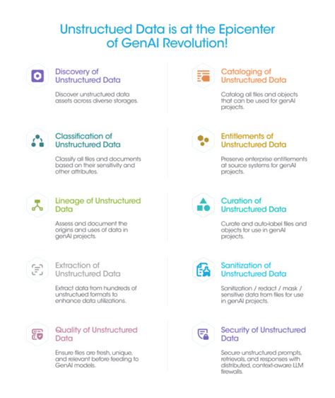How Tracing Unstructured Data Lineage Can Make Or Break Genai Success Securiti