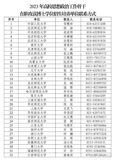 2023年计划在72所高校专项招收300名这类在职博士，在7个专业招生！ 知乎