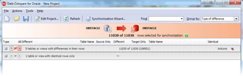 Worked Example Comparing And Deploying Data Data Compare For Oracle