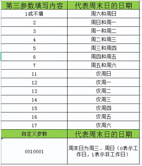 Excel怎么算时间间隔天数，快速计算日期间隔小技巧 趣帮office教程网
