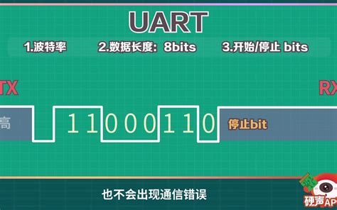 分钟理解通信协议之串口UART到底是个啥 哔哩哔哩 bilibili