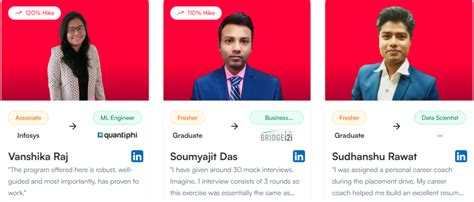 almabetter data science course review honest insights