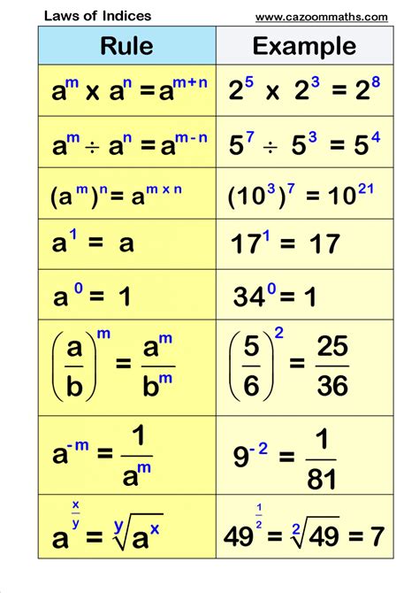 Numbers Teaching Resources Worksheets Artofit