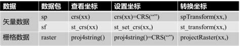 r语言空间分析高级应用 rgdal csdn博客
