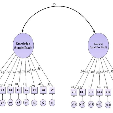 Outlier Detection With Mahalanobis Distance Download Scientific Diagram