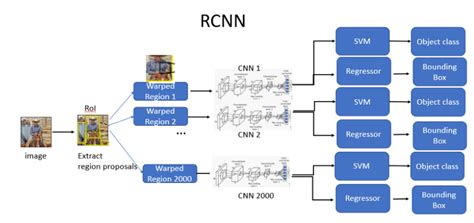 Github Jojosam90imagesegmentation